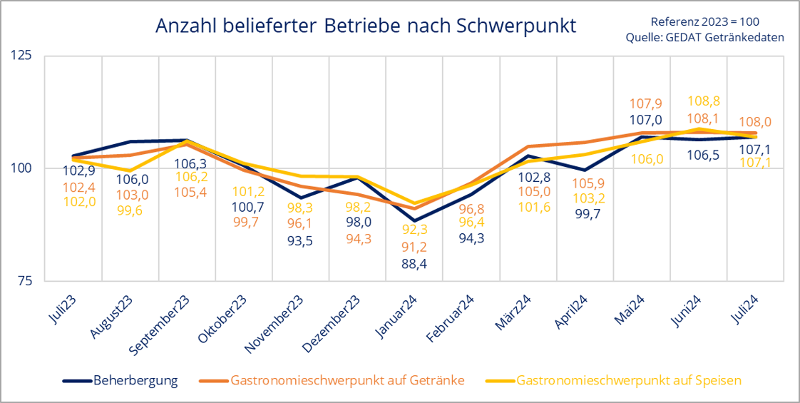 Neue Zahlen zur Entwicklung des GFGH im Außer-Haus-Markt | Verlag W. Sachon